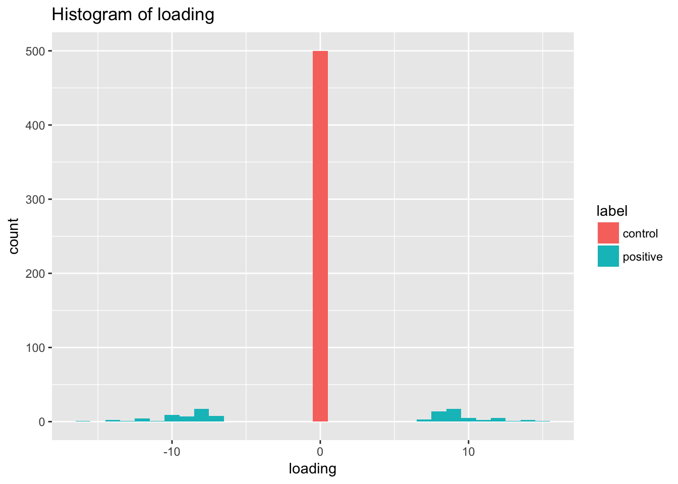 Preliminary analysis of flash and mash result (factor 3)